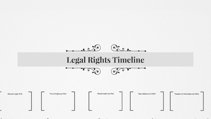 Human Rights Timeline by celvin jones on Prezi