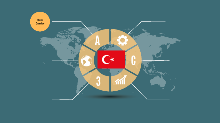 Turkey by Sajad Mustafa on Prezi