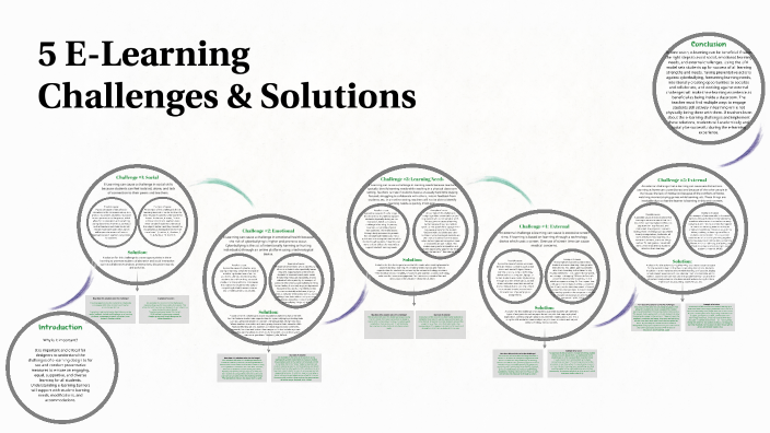 D296 Task 1 by Cathy Mai on Prezi