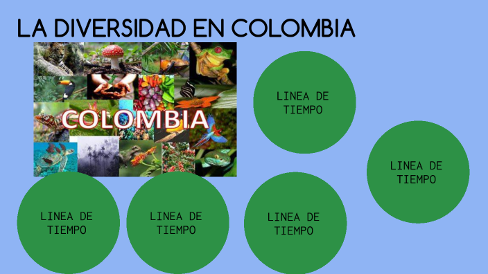 LA DIVERSIDAD EN COLOMBIA by daniela johana estacio valencia on Prezi