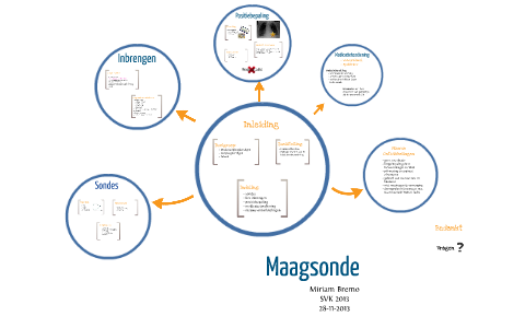 Maagsonde by Miriam van Trigt-Bremo on Prezi