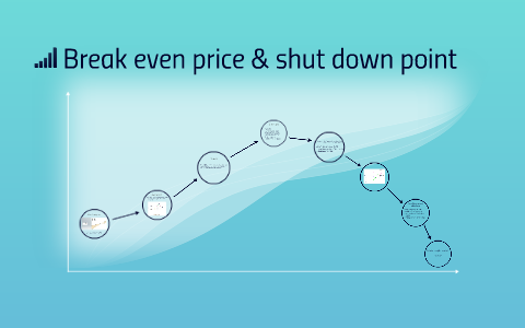 Breakeven price & shut down point by Fynn Köhler on Prezi