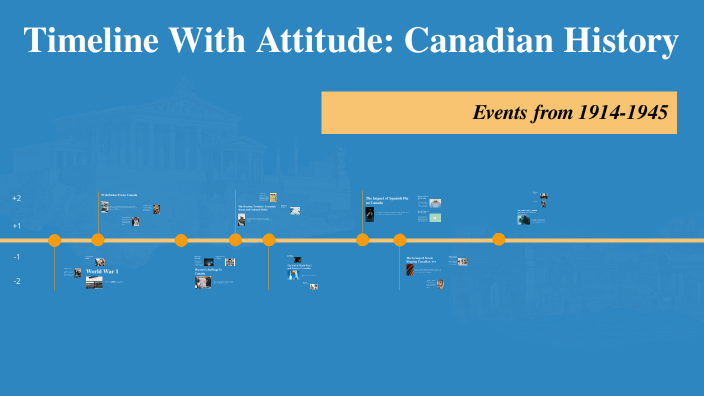Timeline of Canadian History by Owen C on Prezi