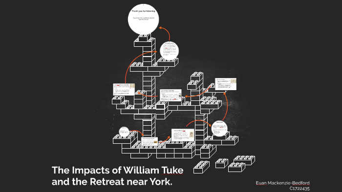 The Impacts of William Tuke and the Retreat near York. by Euan ...