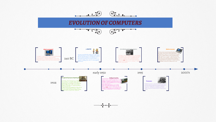 A computer is a general-purpose device that can be programm by Sameera ...