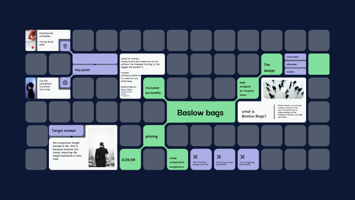 Baslow bags by Fin Rayner on Prezi