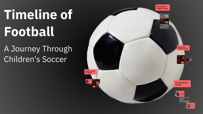 Timeline of Football by Tim Nienhuis on Prezi