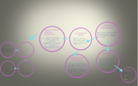observación y revisión de Documental by johana marin on Prezi