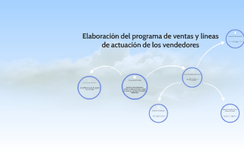 Elaboración del programa de ventas y líneas de actuación de by Daniel ...