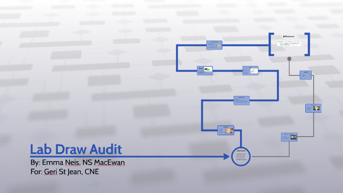 Lab Draw Audit by Emma Neis
