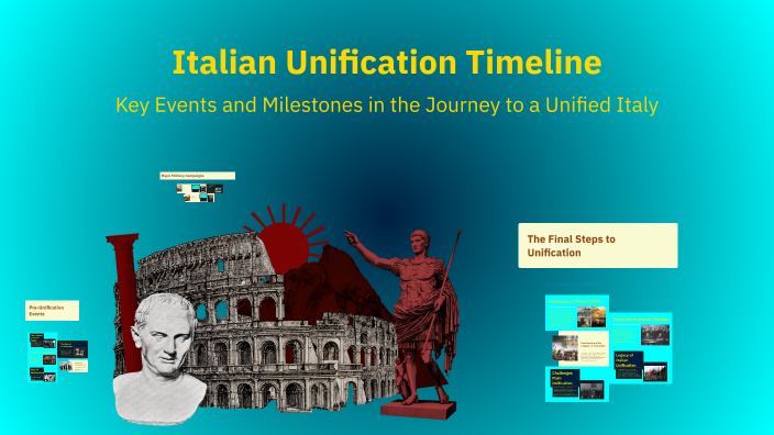 Italian Unification Timeline by Priyal Srivastava on Prezi