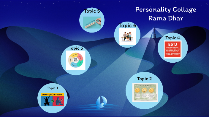 Extrovert Personality Collage by Rama Dhar on Prezi