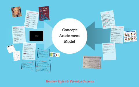 Concept Attainment Model by Heather Styles on Prezi