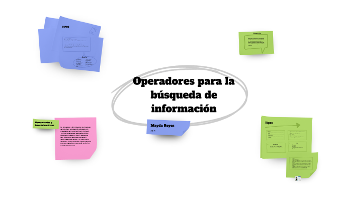 Mayda Reyes by mayda reyes on Prezi