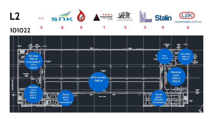 L2 Site Walk Review by lss kienta on Prezi