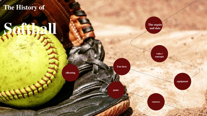 history of softball by mitchell hermanson on Prezi