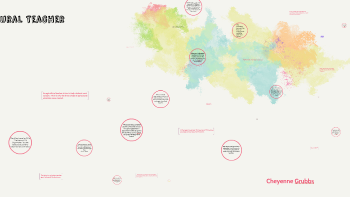 The Agricultural Teacher by Cheyenne Grubbs on Prezi
