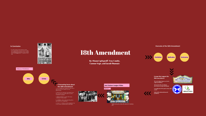 progressive amendments presentation by Shaun Updegraff on Prezi