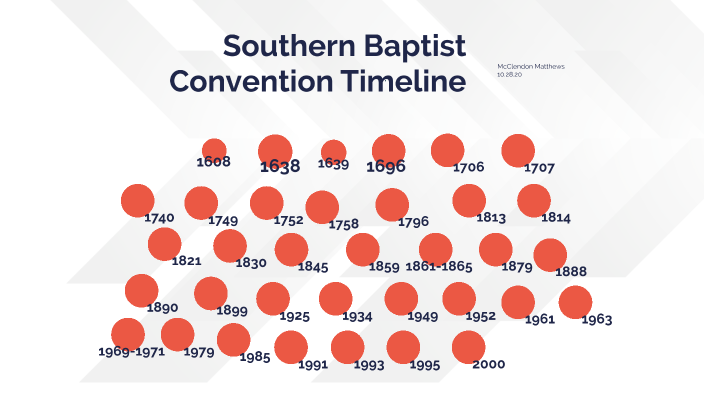 Southern Baptist Convention Timeline by McClendon Matthews on Prezi