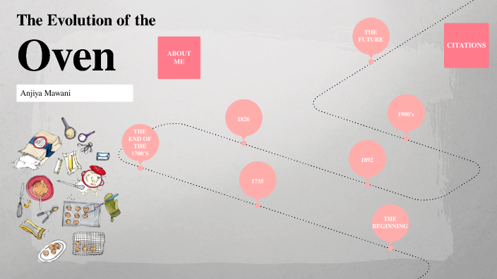 EVOLUTION OF THE OVEN by Anjiya Mawani on Prezi