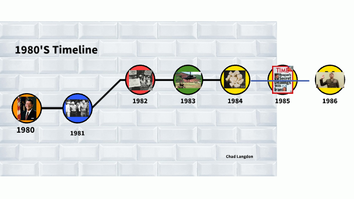 1980's Timeline by Charles Langdon on Prezi