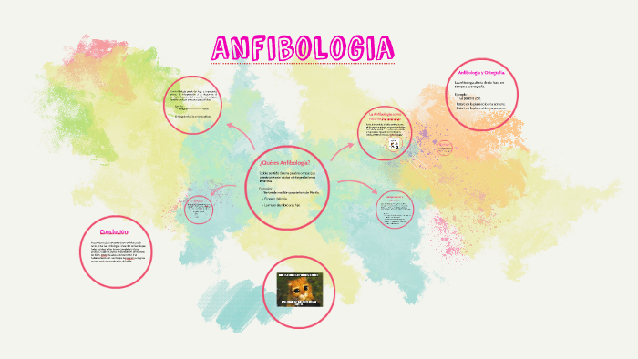 Anfibologia by karen fabiola pineda zaldivar on Prezi