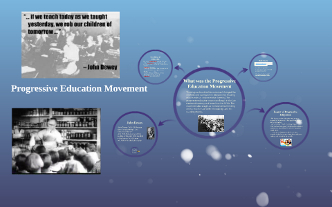 Progressive Education Movementhttp://t1.gstatic.com/images?q by Sifat ...