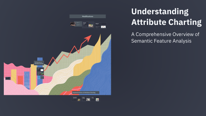 Understanding Attribute Charting by Josh Marcks on Prezi