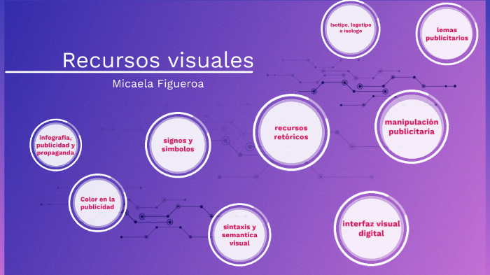 recursos visuales by micaela figueroa on Prezi