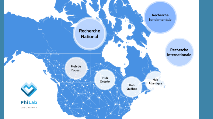 Types de Recherche by PhiLab . on Prezi