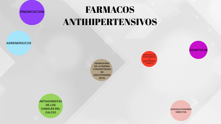 MEDICAMENTOS ANTIHIPERTENSIVOS by SANDRA RUA on Prezi