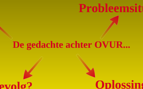 OVUR by Thomas Blomme on Prezi