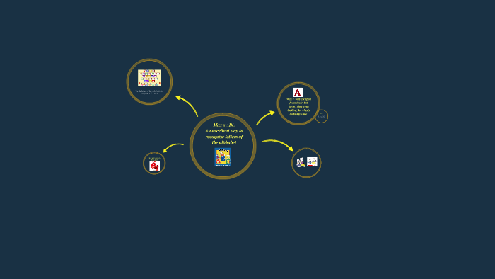 MAx's ABC by Dominique Robinson on Prezi