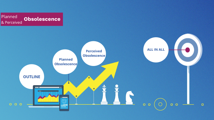 Planned obsolescence and perceived obsolescence by hiba kamal on Prezi