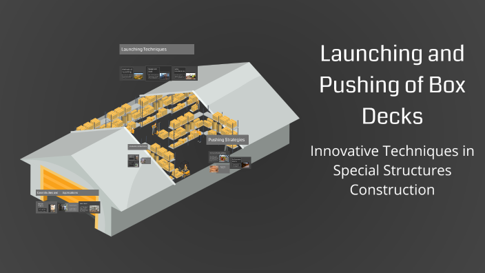 Launching and Pushing of Box Decks by MOTHISH T on Prezi