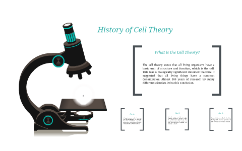 History of Cell Theory by on Prezi