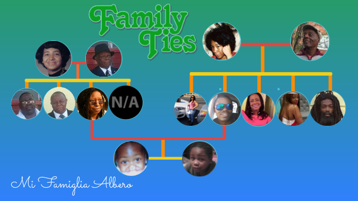 Family Tree by Azariah Beckford on Prezi