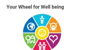 Wheel of Well being by allison wolf on Prezi Design