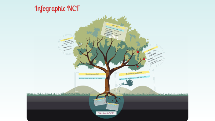Infographic NCF by on Prezi