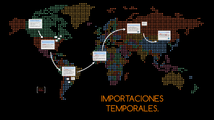 IMPORTACIONES TEMPORALES. by Frida Velazquez on Prezi
