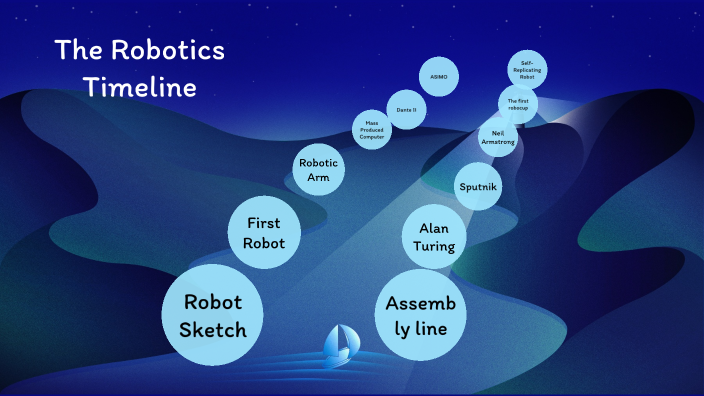 Robotics timeline by Hudson Wassenich on Prezi