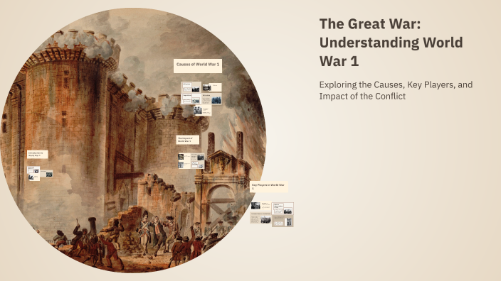 The Great War: Understanding World War 1 by Morgan Kot on Prezi