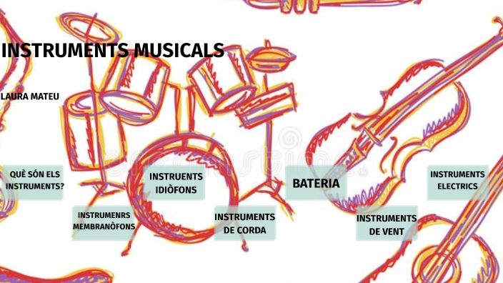 INSTRUMENTS MUSICALS by laura mateu on Prezi