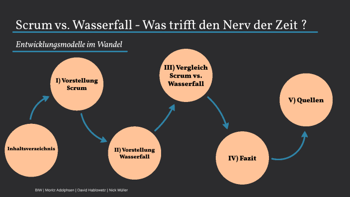 Scrum vs. Wasserfall by Nick Müller on Prezi