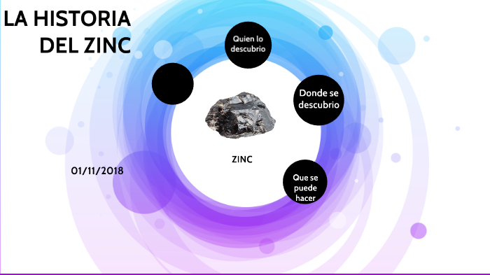 LA HISTORIA DEL ZING by Johann Anzola on Prezi