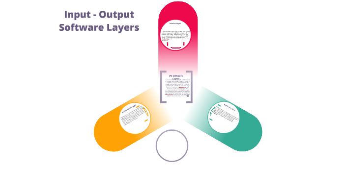 Input-Output Software Layers by Mukwa Nalishuwa on Prezi