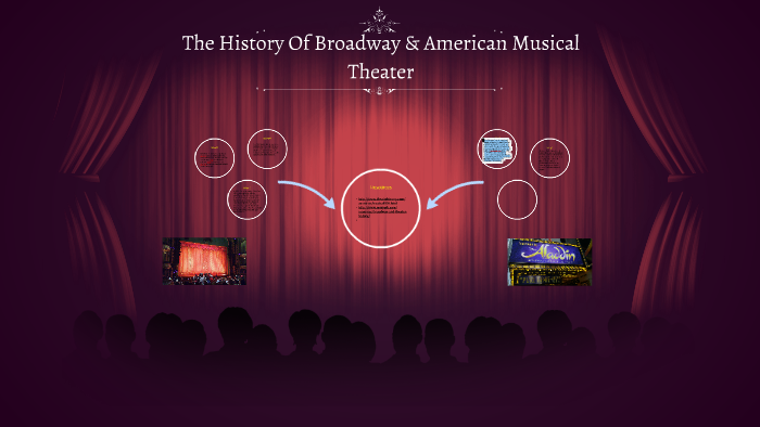 The History Of Broadway & American Musical Theatre by Melissa Alicea on ...