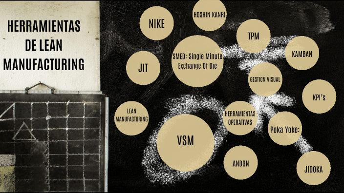 HERRAMIENTAS DE LEAN MANUFACTURING by Jesús Escobedo on Prezi