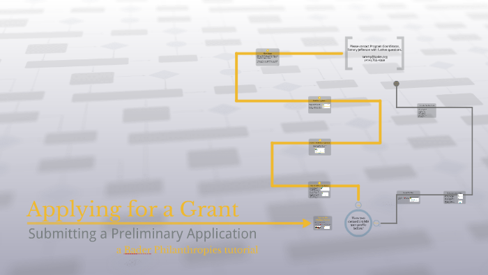 Applying for a Grant by Bader Philanthropies
