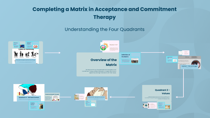 Completing a Matrix in Acceptance and Commitment Therapy by Ray Rodgers ...